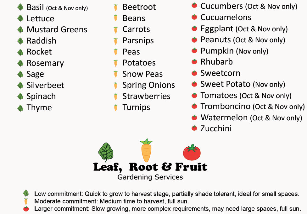 Spring Planting Guide For Melbourne Leaf Root Fruit Gardening Services Spring Planting Guide For Melbourne Leaf Root Fruit Gardening Services